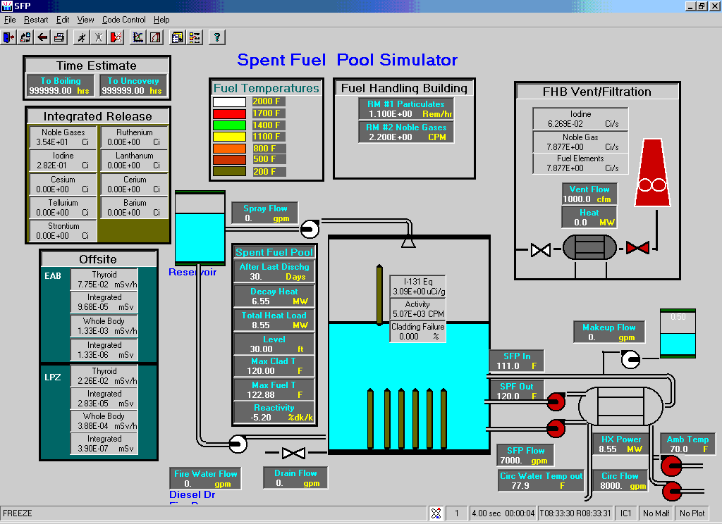Social Trends : Symulator-elektrowni-jadrowej-matematyka-zamiast-atomu